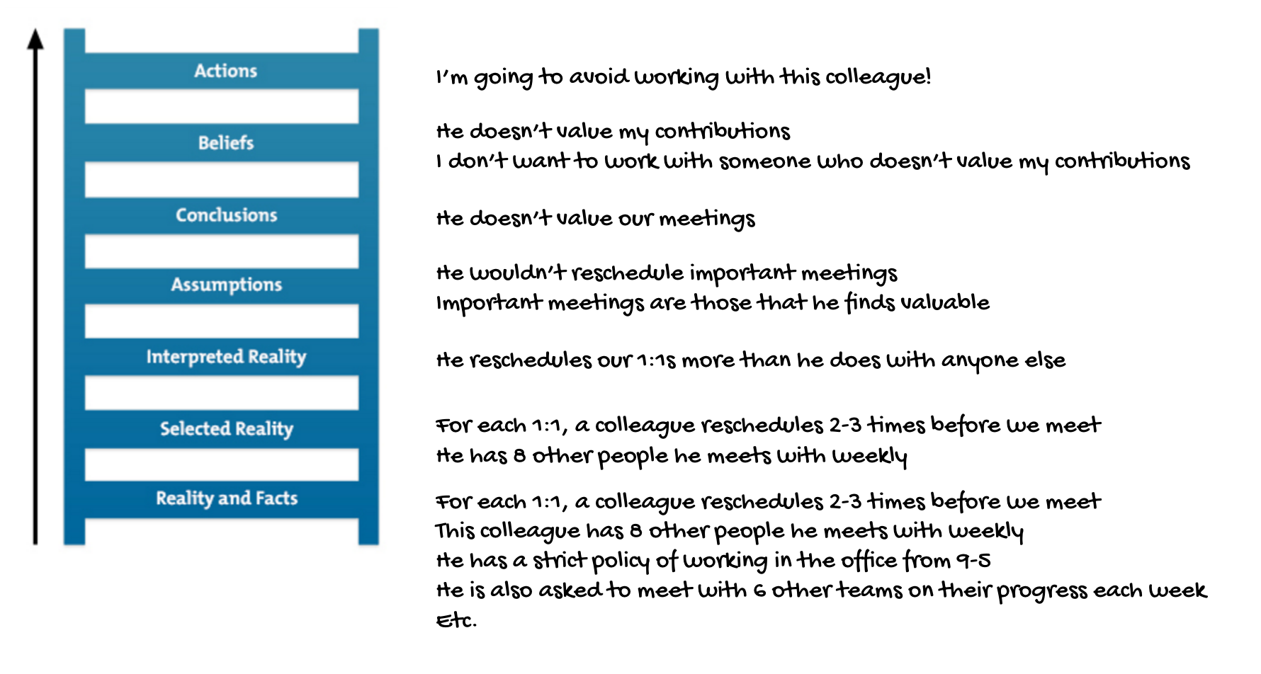 Climbing Down the Ladder of Inference – suechoeblog.com